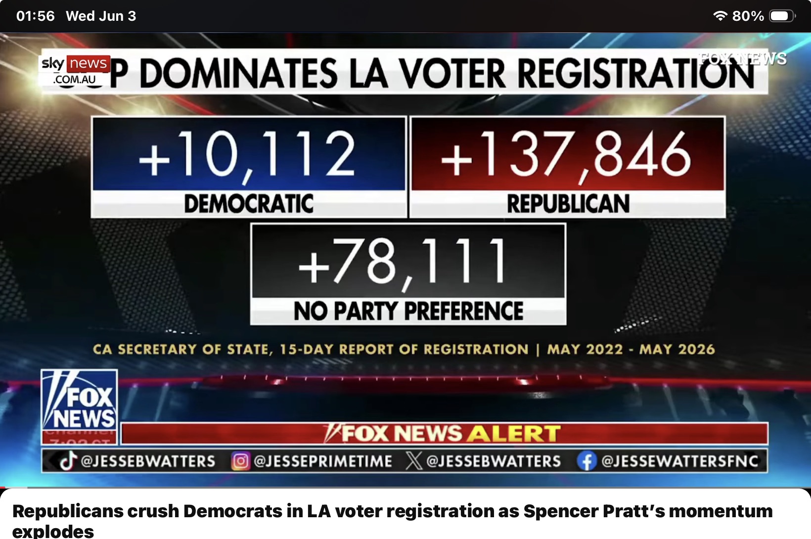 Watch “Republicans crush Democrats in LA voter registration as Spencer ...